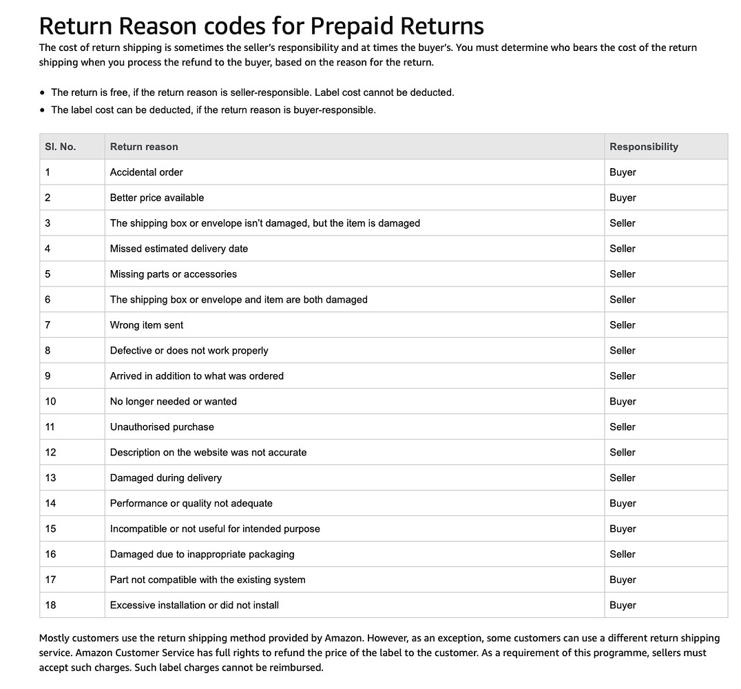 Return Requested - Reason ( book ) No Longer Needed