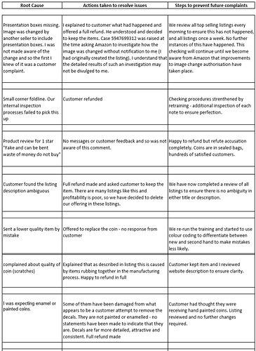 Help with action plan on product quality to avoid account suspension ...