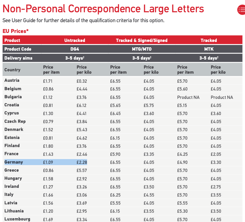 New Royal Mail Prices 3rd April 2023 General Selling On Amazon New Royal Mail Prices 3rd April 2023 General Selling On Amazon