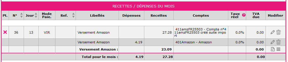 Comptabilité, vérification