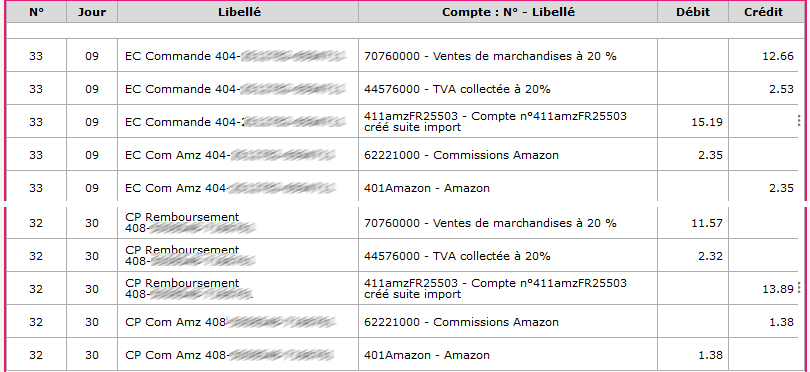 Comptabilité, vérification